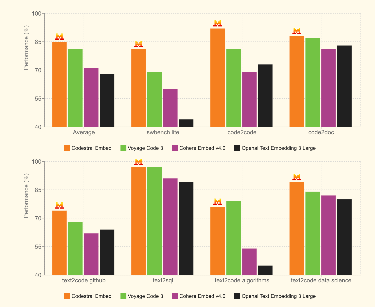 Mistral AI Introduces Codestral Embed: A High-Performance Code Embedding Model for Scalable ...